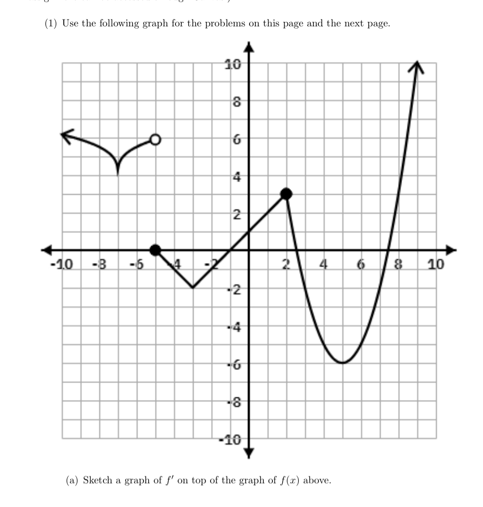 (1) ﻿Use the following graph for the problems on this | Chegg.com