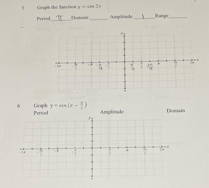 Solved Graph the function y=cos2x Period TI Domain: | Chegg.com