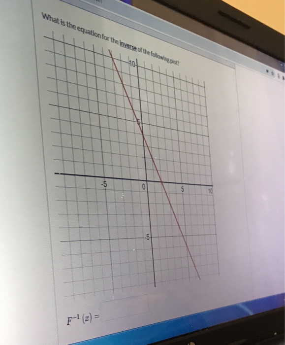 Solved What is the equation for the inverse of the Police, | Chegg.com