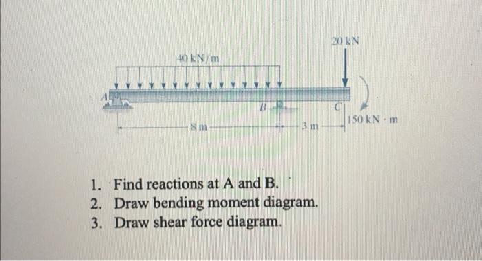 Solved 20 KN 40 kN/m 150 kNm Sm 3. m 1. Find reactions at A | Chegg.com