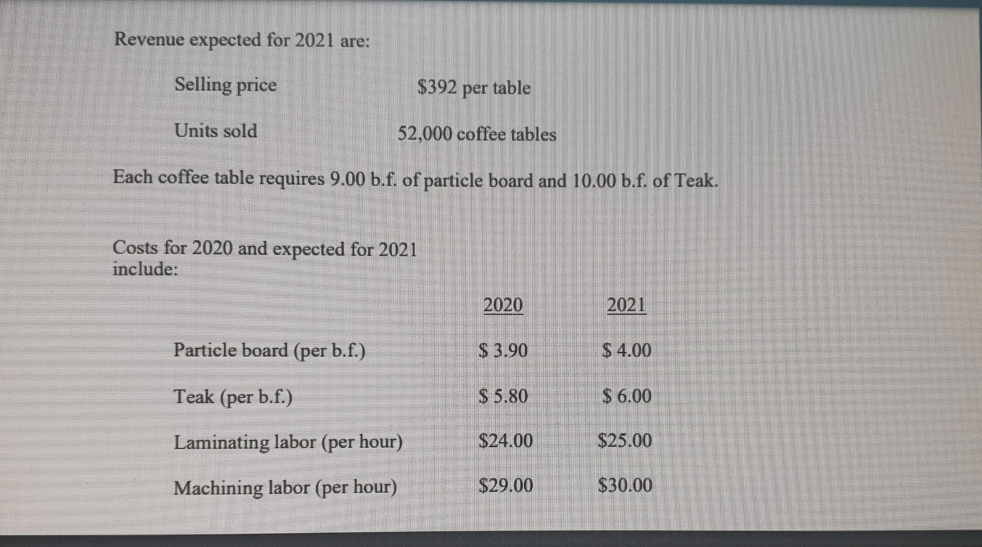 Solved Cari Furniture has the following information in | Chegg.com