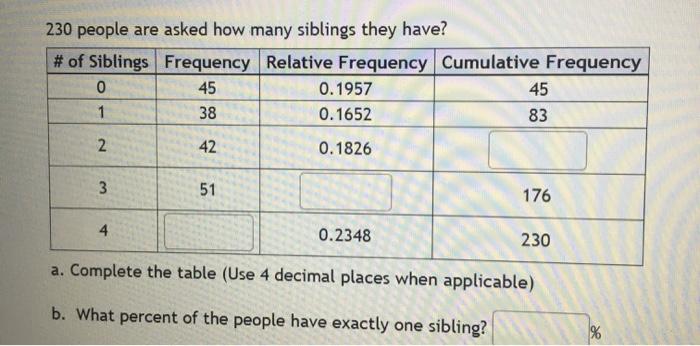 Solved 230 people are asked how many siblings they have? # | Chegg.com