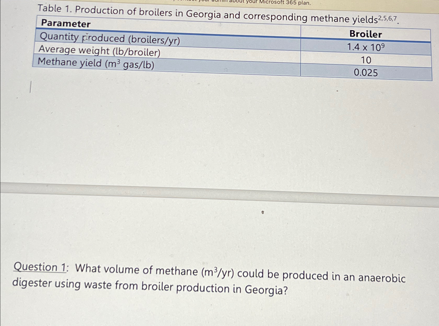 Table 1. ﻿Production of broilers in Georgia and | Chegg.com