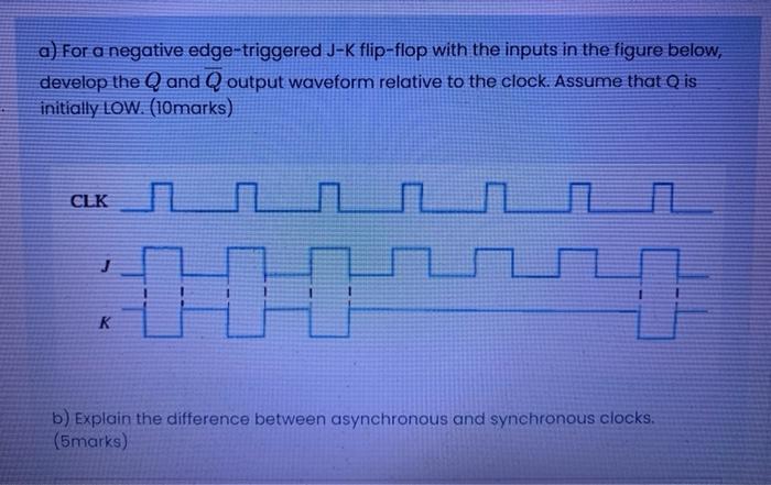 Solved a) For a negative edge-triggered J-k flip-flop with | Chegg.com