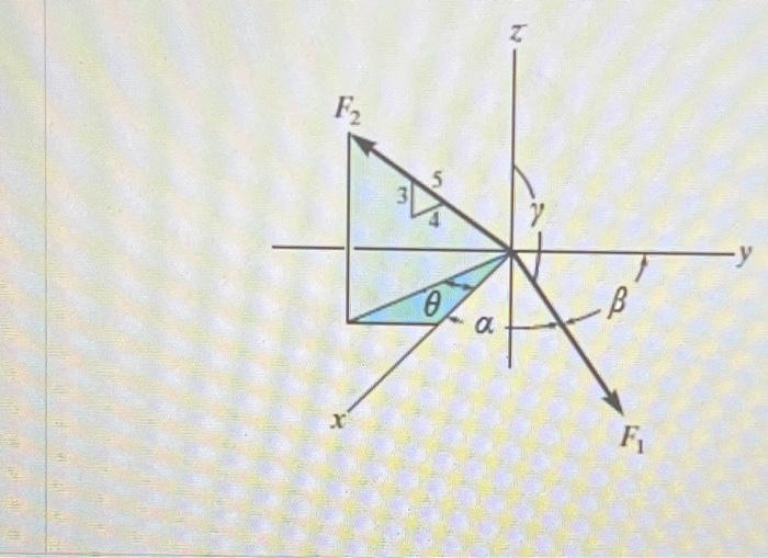 Solved Learning Goal: To calculate a resultant force in | Chegg.com