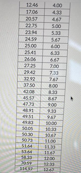 Solved Using the titration data below, plot the titration | Chegg.com