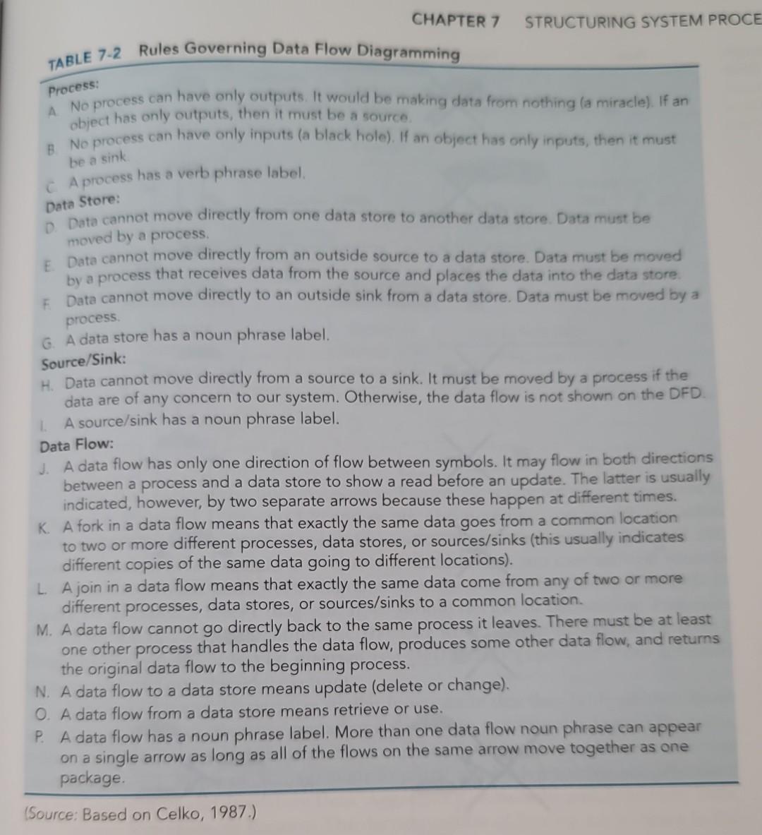 Solved Refer to the following figure which contains drafts | Chegg.com