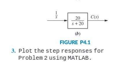 Solved FIGURE P4.1 3. Plot the step responses for Problem 2 | Chegg.com