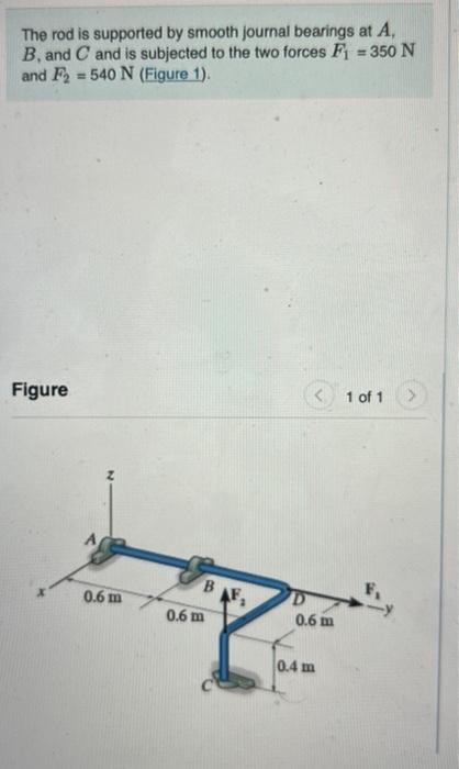 Solved The rod is supported by smooth journal bearings at A, | Chegg.com