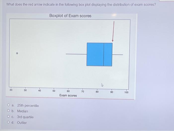 Solved What does the red arrow indicate in the following box | Chegg.com