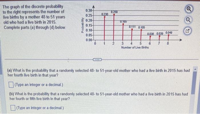 Solved The graph of the discrete probability to the right | Chegg.com
