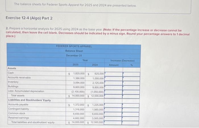 Solved The balance sheets for Federer Sports Apparel for | Chegg.com Solved The balance sheets for Federer Sports Apparel for | Chegg.com