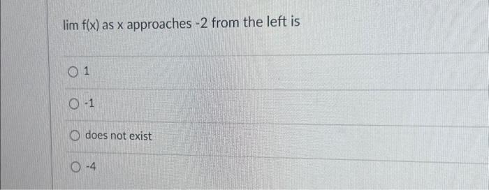 lim f(x) as x approaches -2 from the left is 01 0-1 | Chegg.com