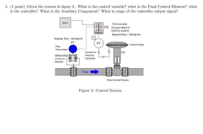 Solved 5. (1 point) Given the system in figure 2. What is | Chegg.com