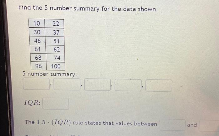 Solved Find the 5 number summary for the data shown 5 number | Chegg.com