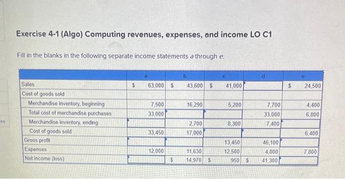 Solved Exercise 4-1 (Algo) Computing revenues, expenses, and | Chegg.com