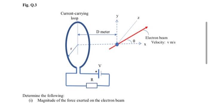 Solved Question 3 Assume a current carrying conducting loop | Chegg.com