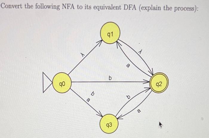Solved Convert the following NFA to its equivalent DFA | Chegg.com
