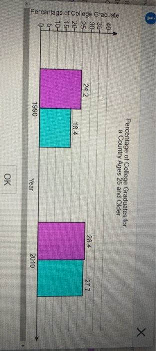 Solved The bar graph shows changes in the percentage of | Chegg.com