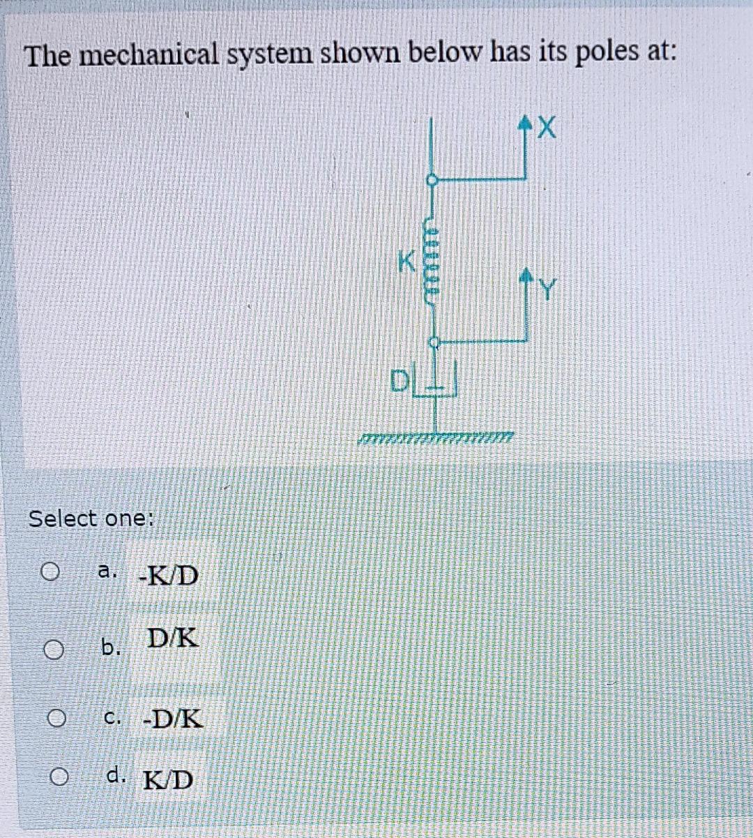 Solved The mechanical system shown below has its poles | Chegg.com