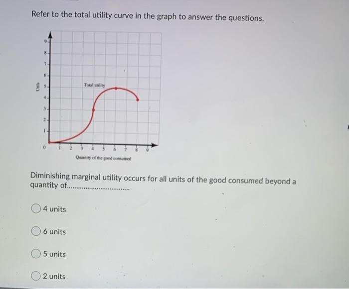 Solved Refer to the total utility curve in the graph to | Chegg.com