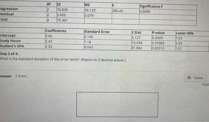 Solved The following data was collected to explore how the | Chegg.com