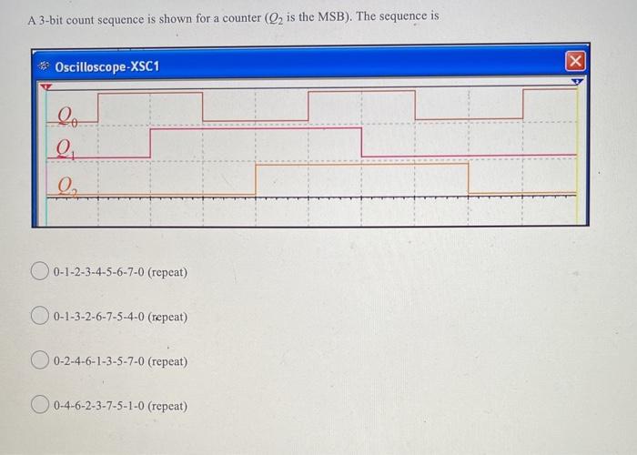 Solved a 3-bit count sequence is shown for a conter(Q2 is | Chegg.com