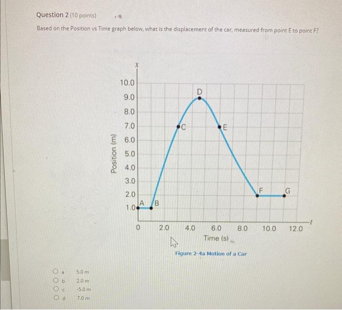 Solved Which of the following graphs best illustrates the | Chegg.com