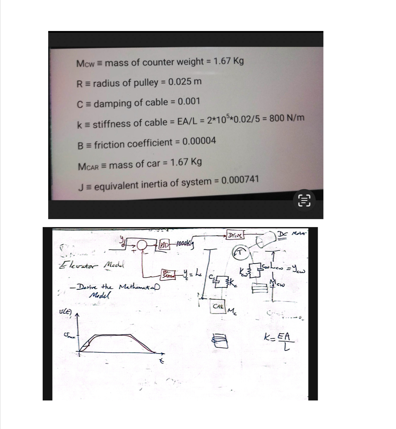 Solved Derive the mathematical model for this elevator in | Chegg.com