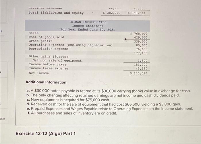 Solved Required information Exercise 12-12 (Algo) Indirect: | Chegg.com