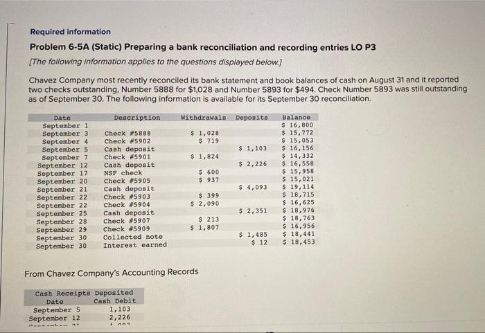 Solved Required information Problem 6-5A (Static) Preparing | Chegg.com