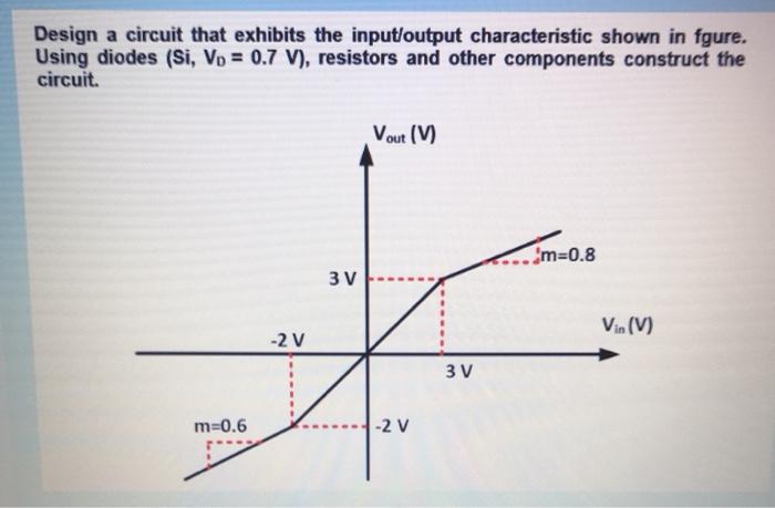 Solved Design a circuit that exhibits the input/output | Chegg.com