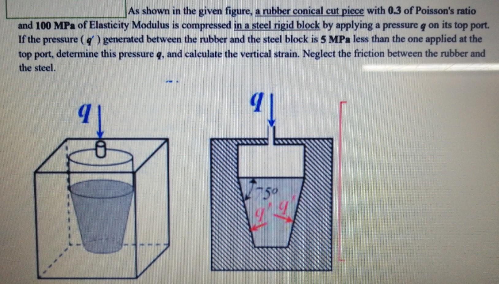 Solved As shown in the given figure, a rubber conical cut | Chegg.com