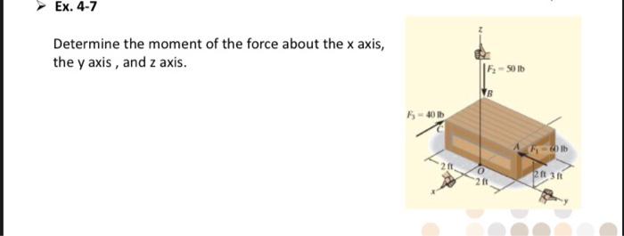 Solved Ex. 4-7 Determine the moment of the force about the x | Chegg.com