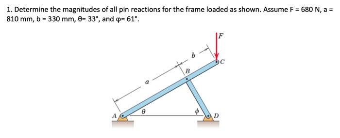 Solved 1. Determine the magnitudes of all pin reactions for | Chegg.com