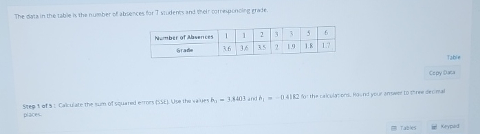 Solved The data in the table is the number of absences for 7 | Chegg.com