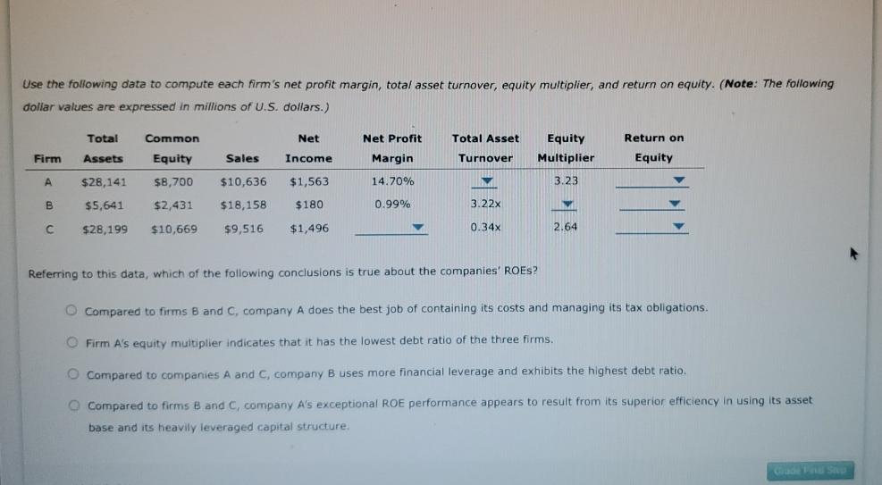 Solved Use the following data to compute each firm's net | Chegg.com