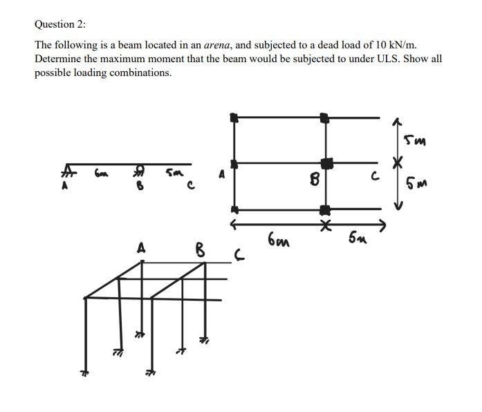 Solved Question 2: The following is a beam located in an | Chegg.com