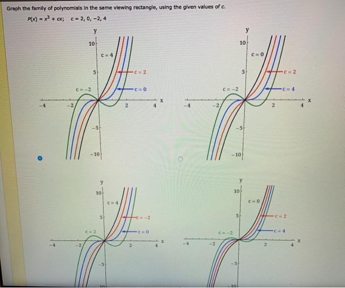 Solved Graph the family of polynomials in the same viewing | Chegg.com