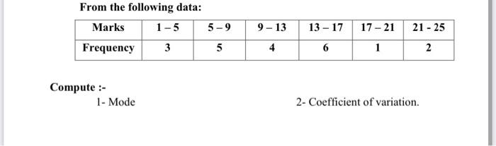 Solved From the following data: Compute :- 1- Mode 2- | Chegg.com