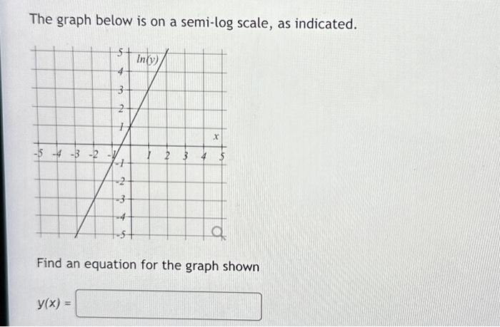 Solved The graph below is on a semi-log scale, as indicated. | Chegg.com