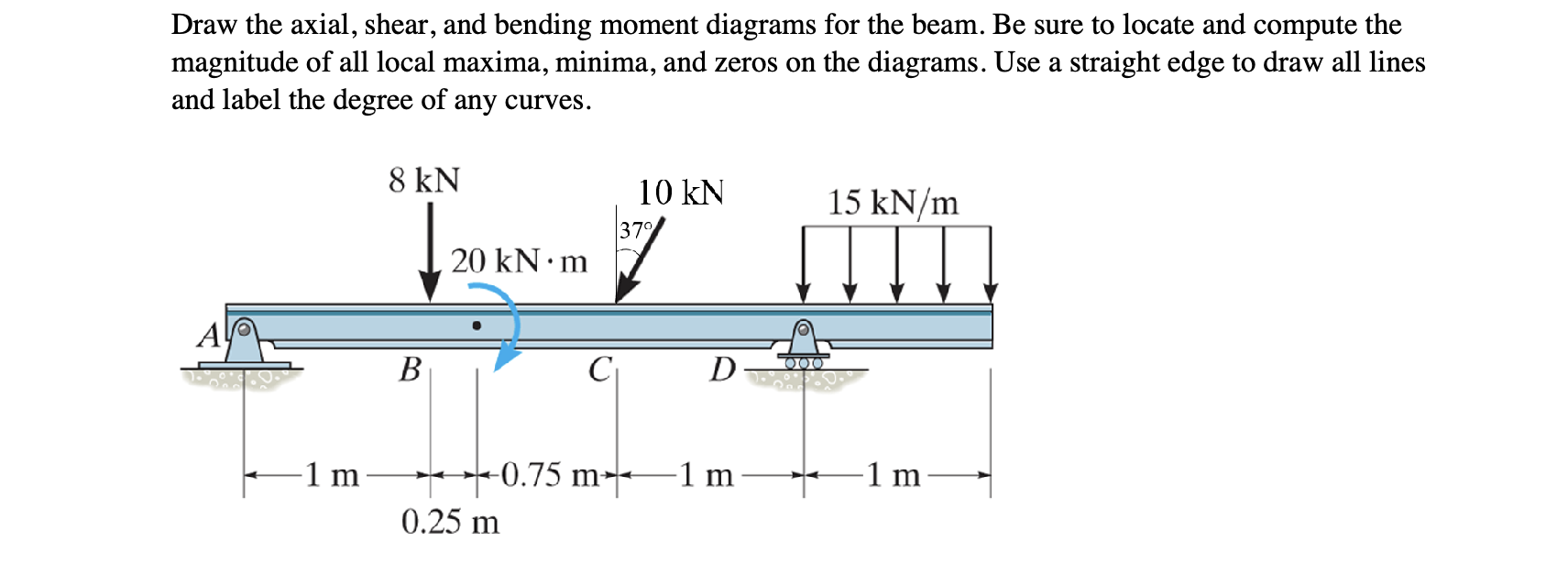 Solved Draw the axial, shear, and bending moment diagrams | Chegg.com