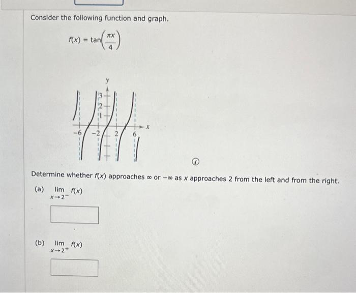 Solved Consider the following function and graph. | Chegg.com
