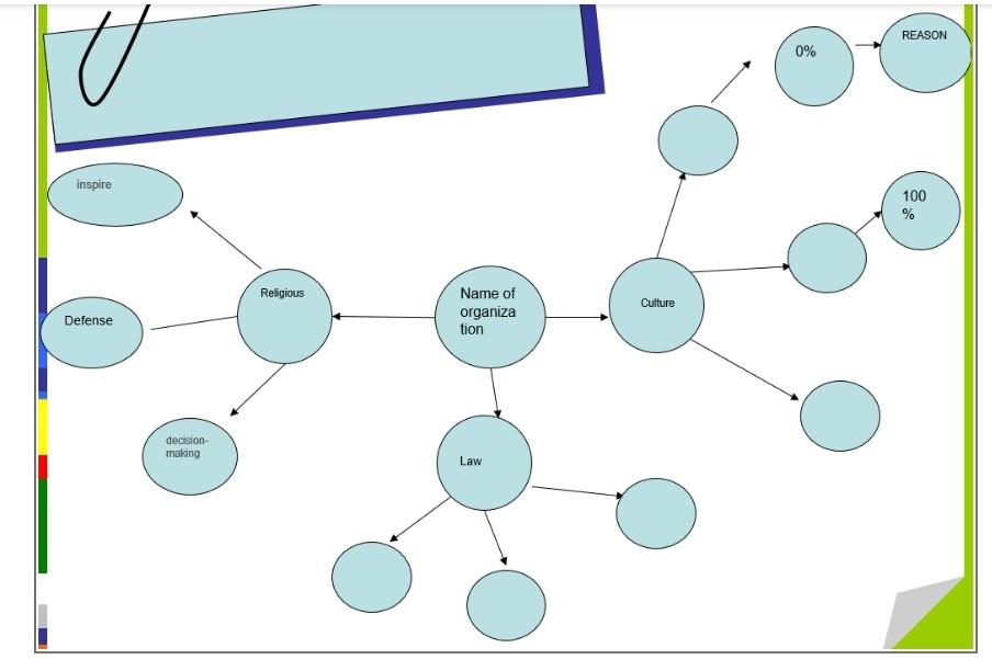 Choose any one organization and diagrammatically | Chegg.com