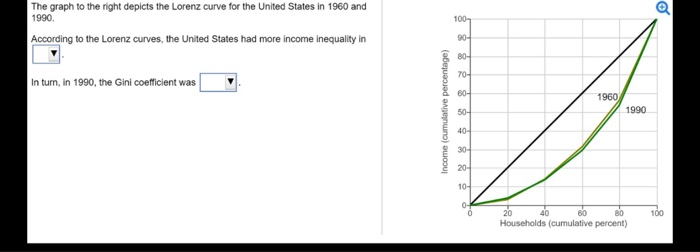 Solved The graph to the right depicts the Lorenz curve for | Chegg.com