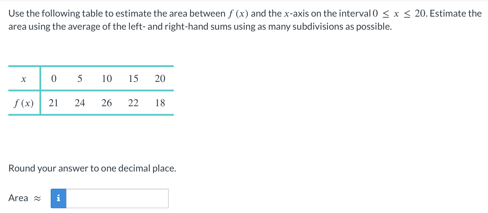 Solved Use the following table to estimate the area between | Chegg.com