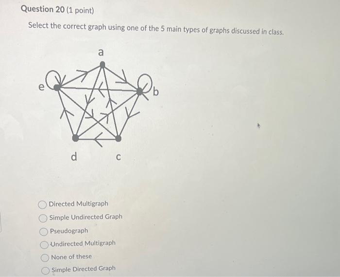 Select the correct graph using one of the 5 main | Chegg.com