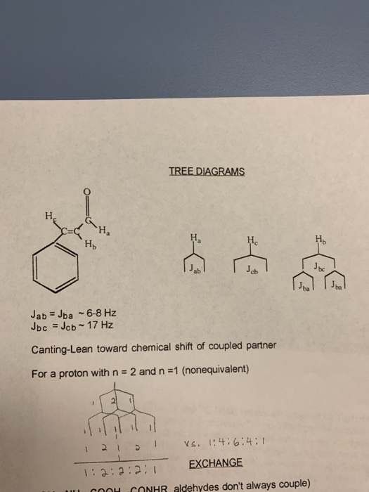 Solved TREE DIAGRAMS нь нь Uch Joc Jab = Jba - 6-8 Hz Jbc = | Chegg.com