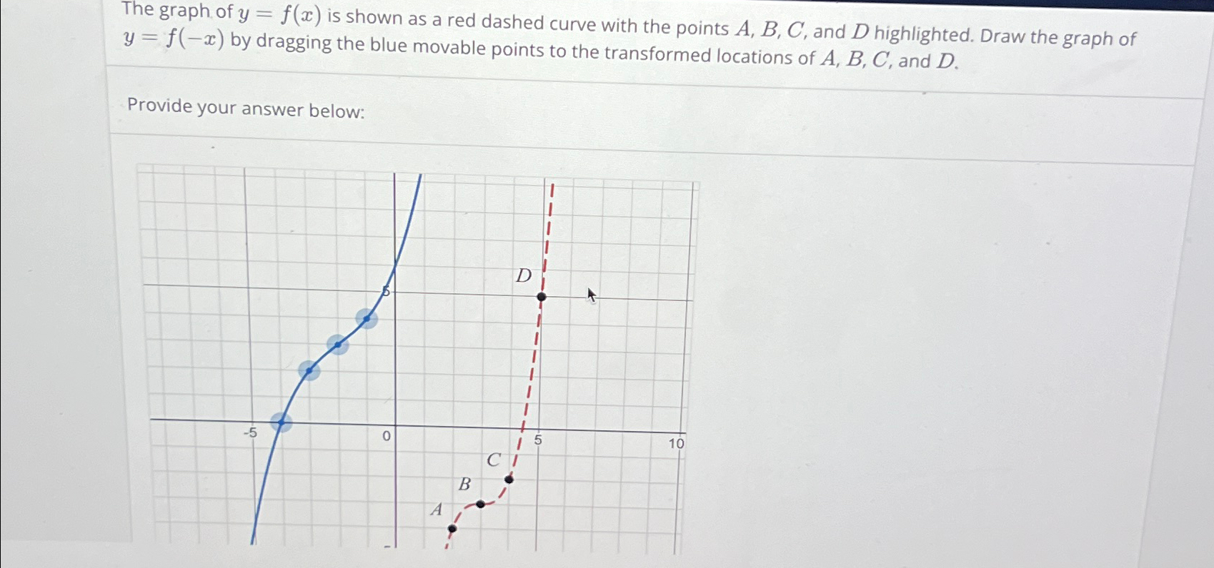 The graph of y=f(x) ﻿is shown as a red dashed curve | Chegg.com