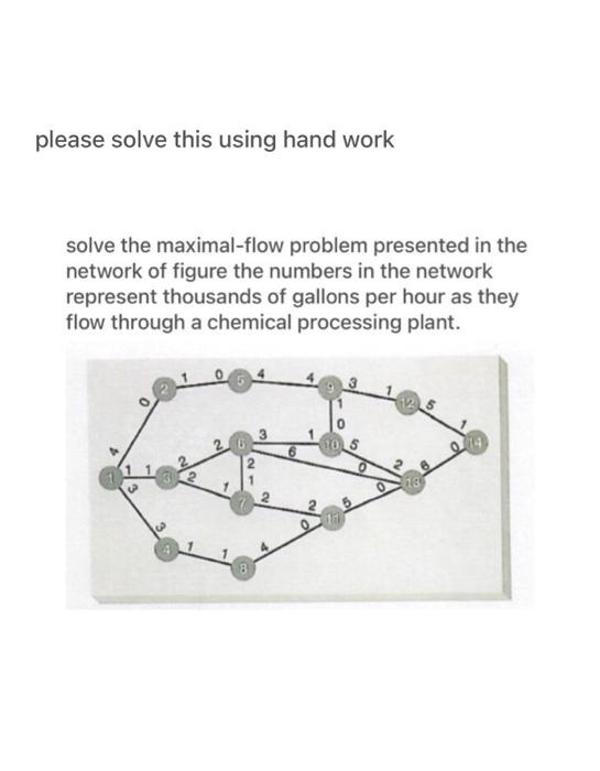 Solved Assume That The Source Is At Node 1 And The Sink At